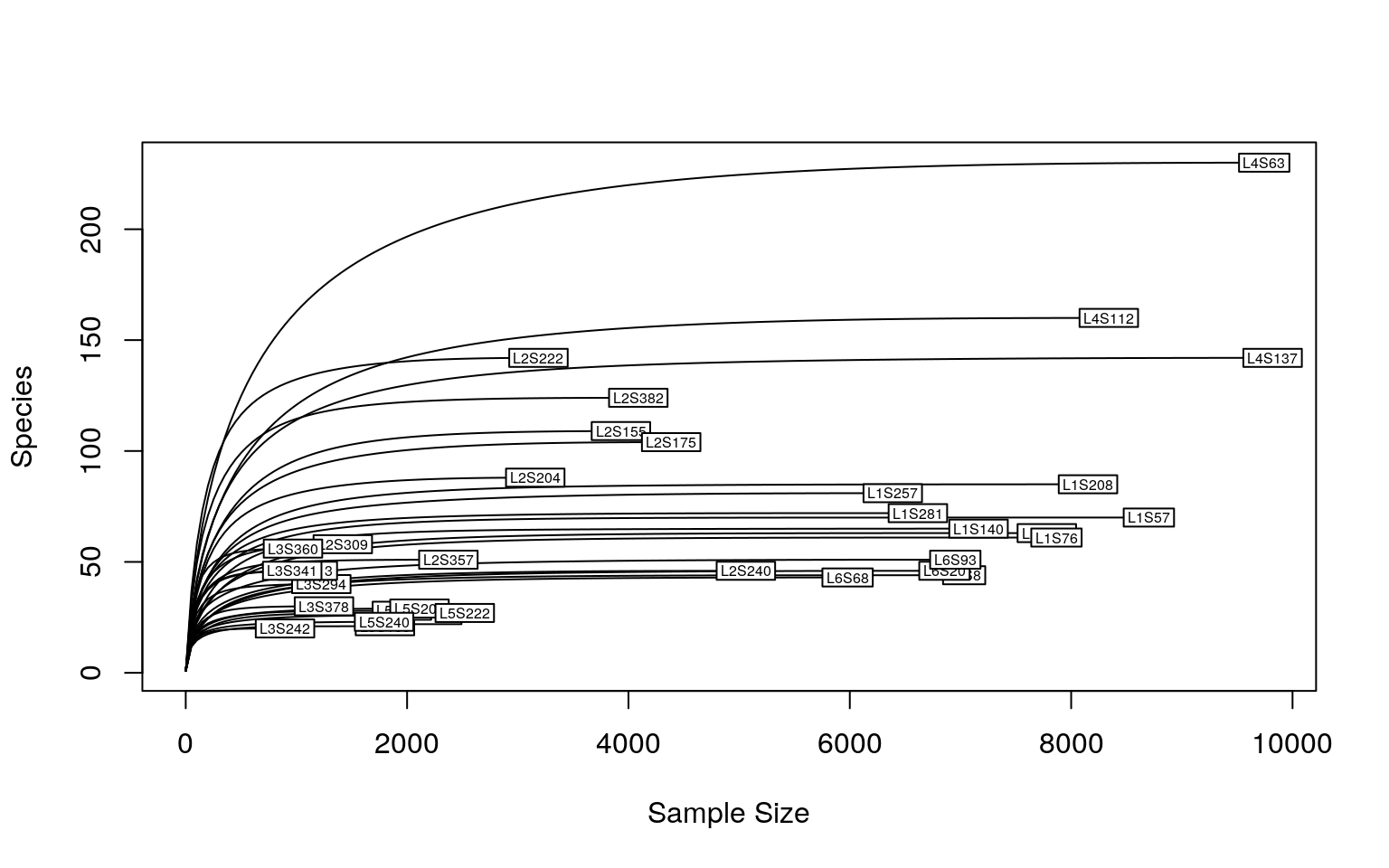 Tutorial for microbiome analysis in R - Yan Hui